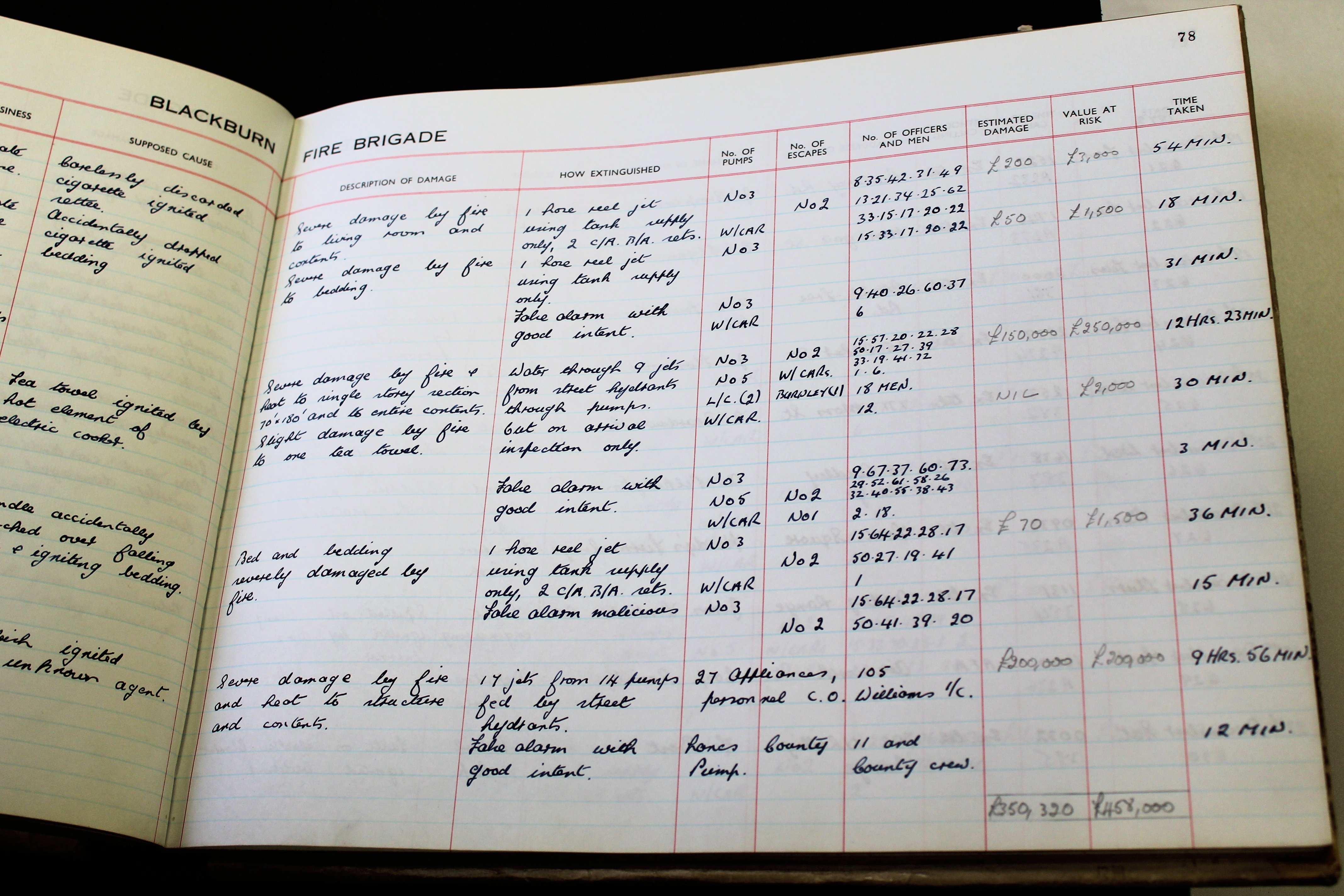 Fire Record Book No 19 1971-1973 | | Blackburn Fire History