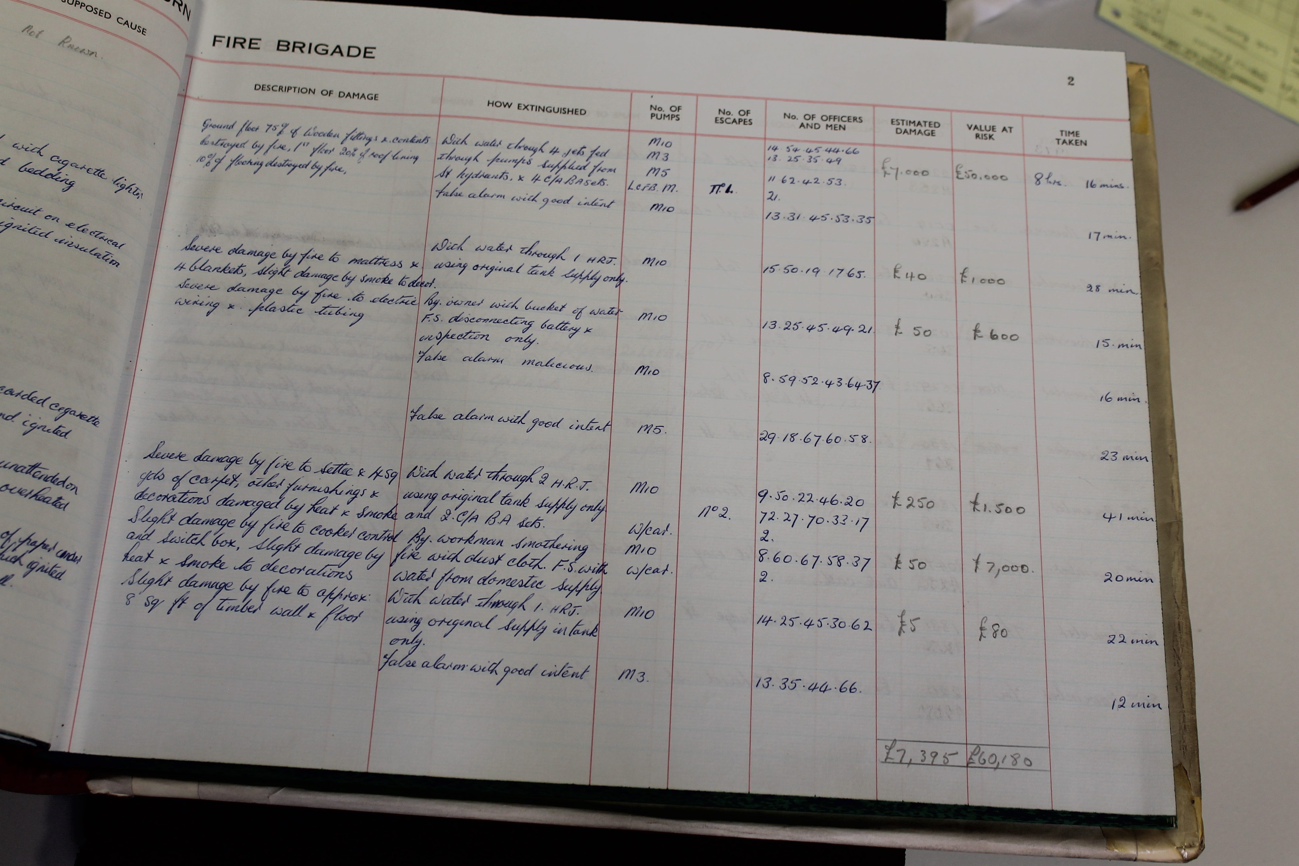 Fire Record Book No 20. Nov 1973-March1974 | | Blackburn Fire History