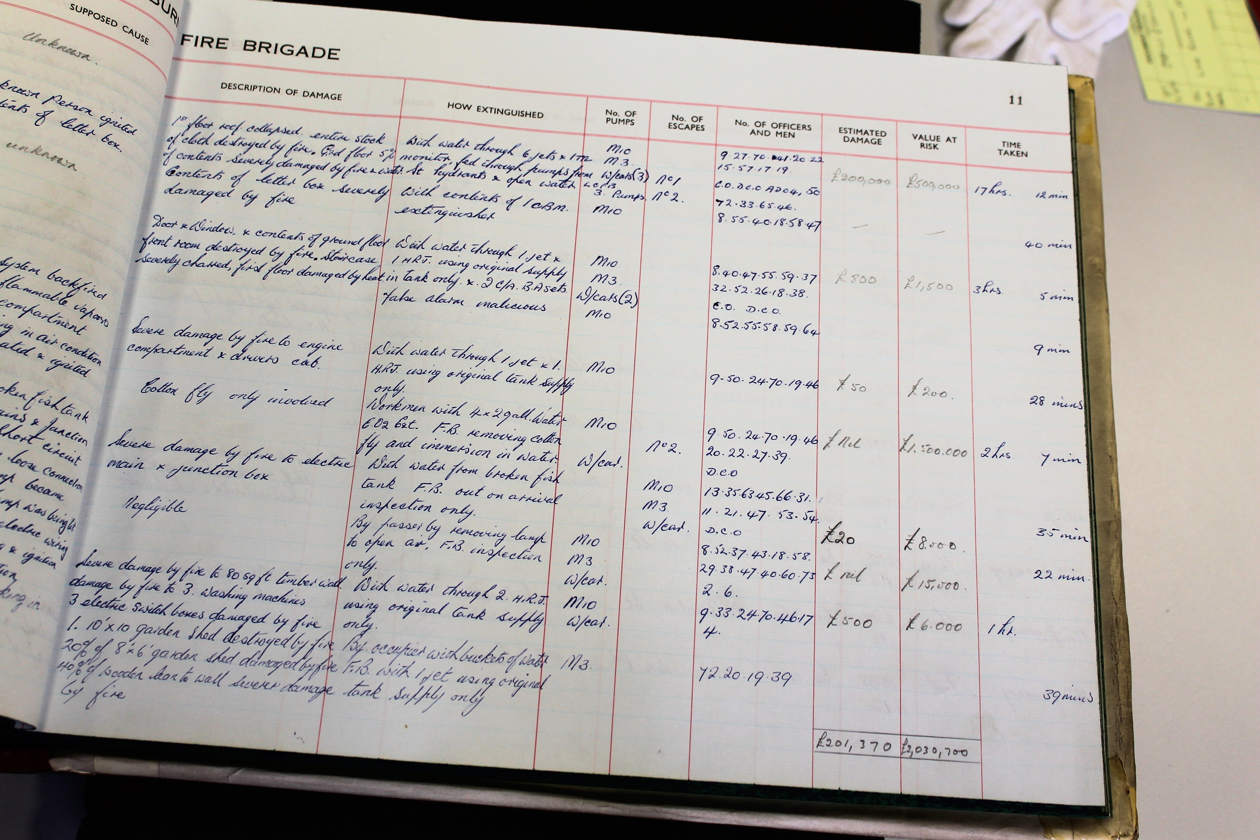 Fire Record Book No 20. Nov 1973-March1974 | | Blackburn Fire History